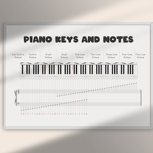 Piano Music Notes Poster Piano Keyboard Notes Chart on Staff - Etsy UK