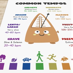Music Tempos Poster, Music Theory Cheat Sheet, Music Education Wall Art ...