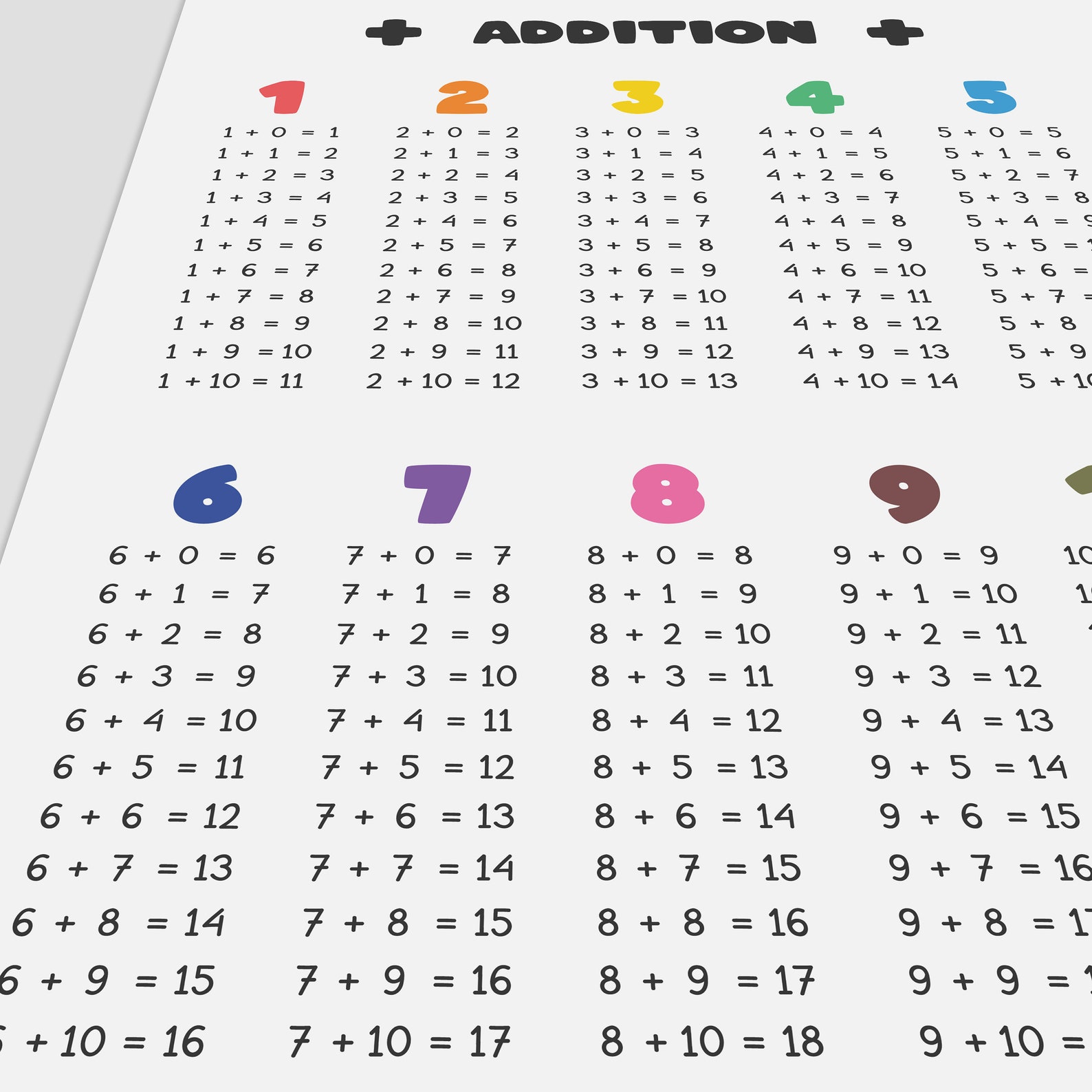 Addition Table Printable Wall Art, Addition Chart Poster Print ...