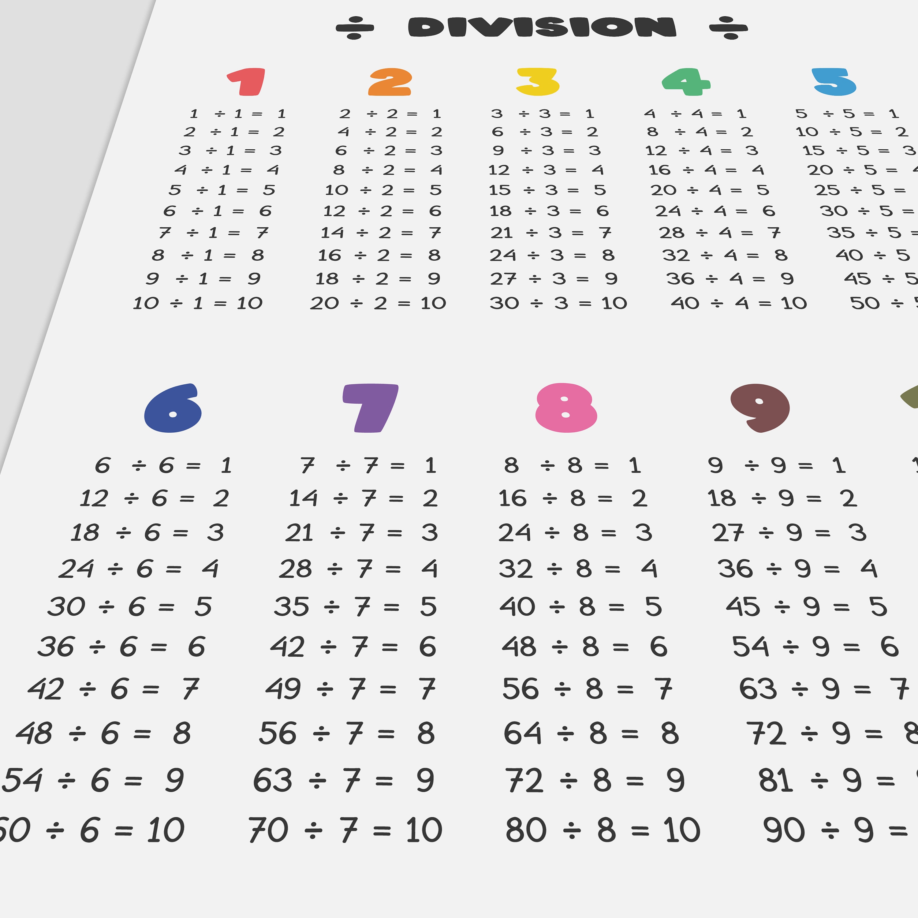 Division Table Chart: Homeschool Math Poster (digital Download) - Etsy