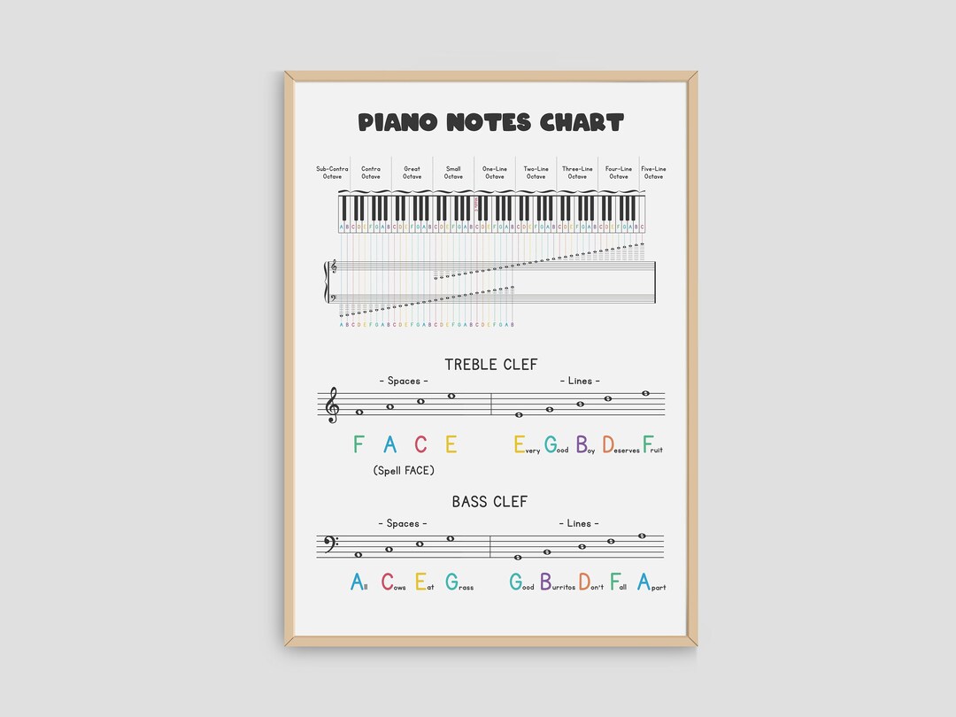 Piano Keyboard Music Theory Cheat Sheet, Music Education Wall Art ...