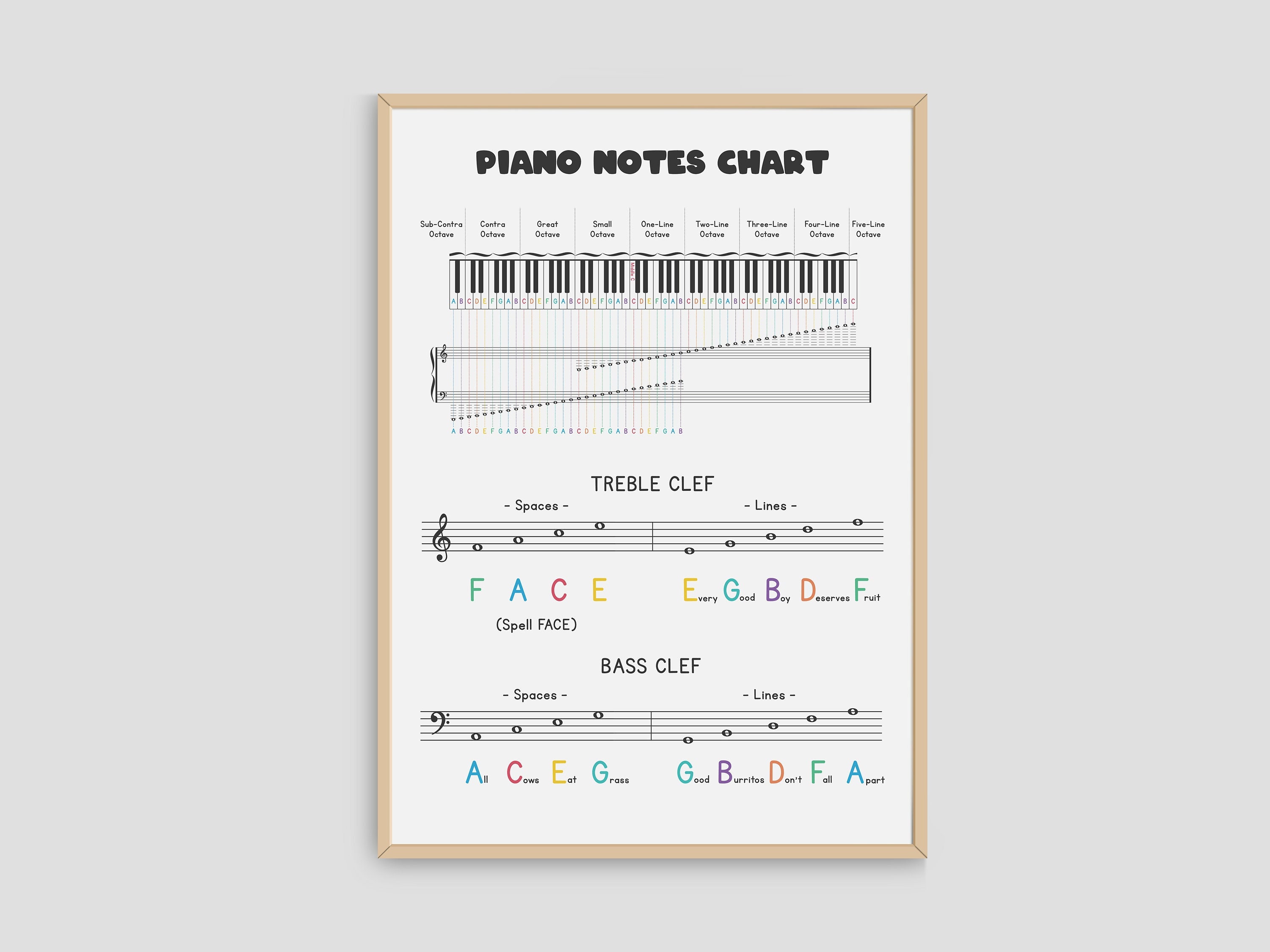 Piano Note Chart For Kids