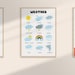 Musical Instruments Poster Printable Wall Art Digital, Montessori ...