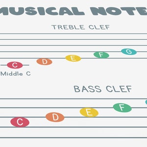 Music Notes Chart: Treble & Bass Clef for Kids (printable PDF) - Etsy