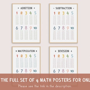 Addition Table Poster: Math Classroom Wall Art (digital Download) - Etsy