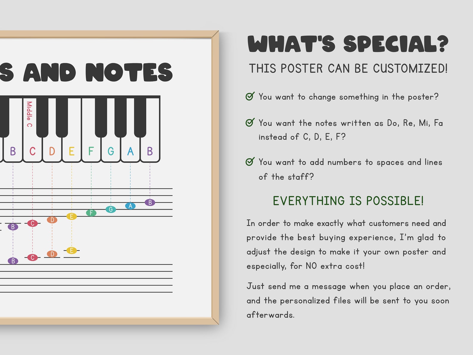 Piano Keyboard Note Chart PDF, Piano Keys and Notes on Staff Treble ...