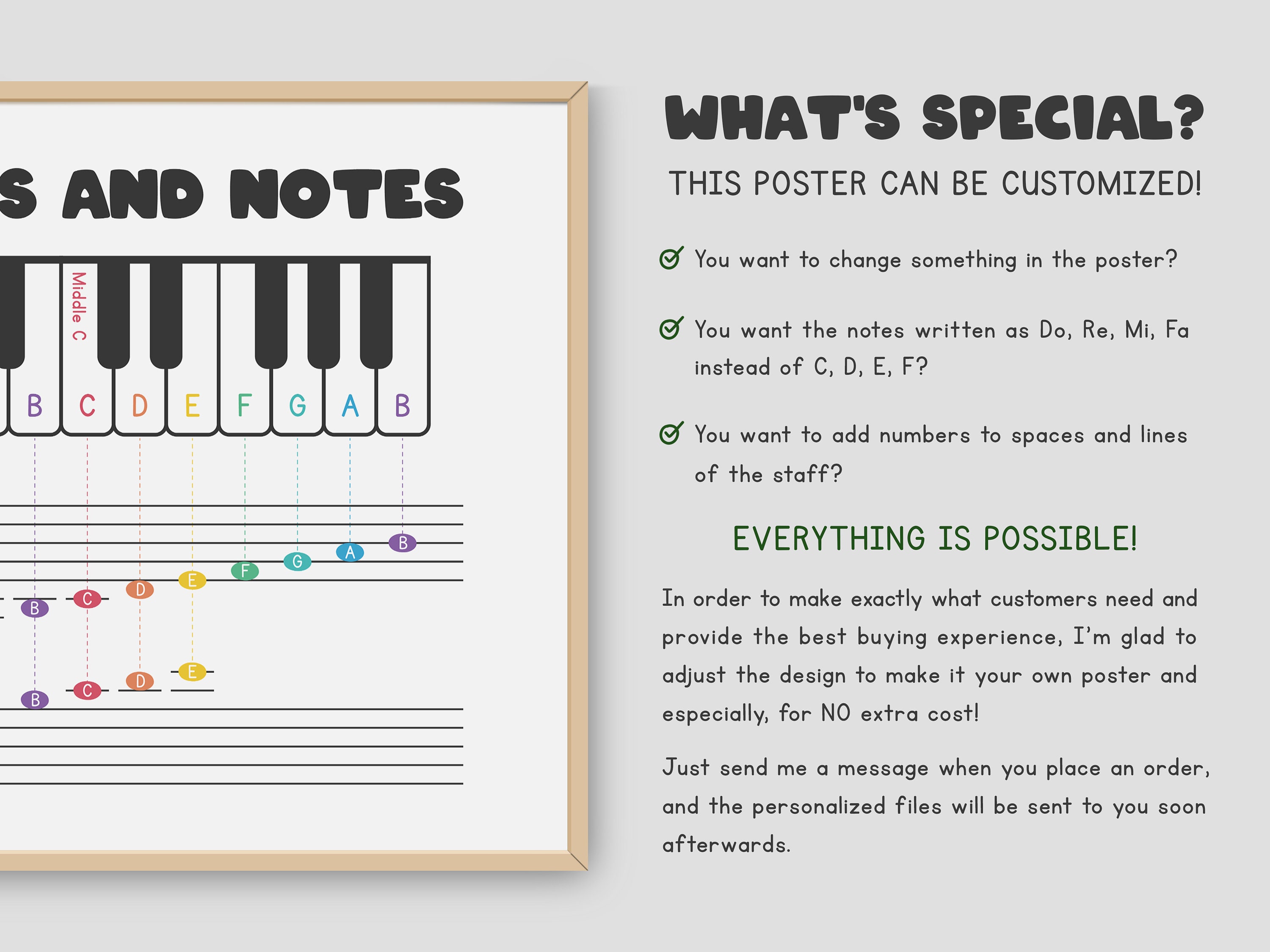 Piano Keyboard Note Chart PDF, Piano Keys and Notes on Staff Treble ...