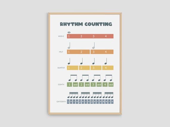 Rhythm Chart Notes