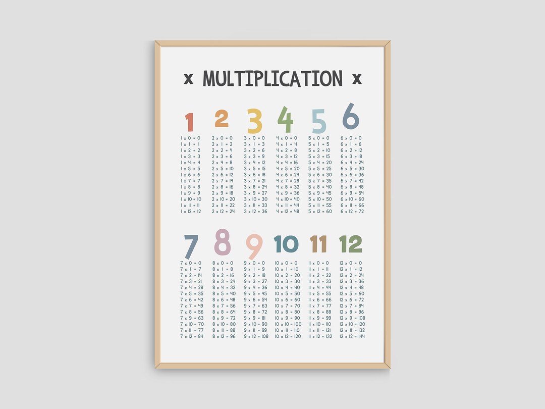 Multiplication Printable Poster Math Classroom Decor Wall - Etsy