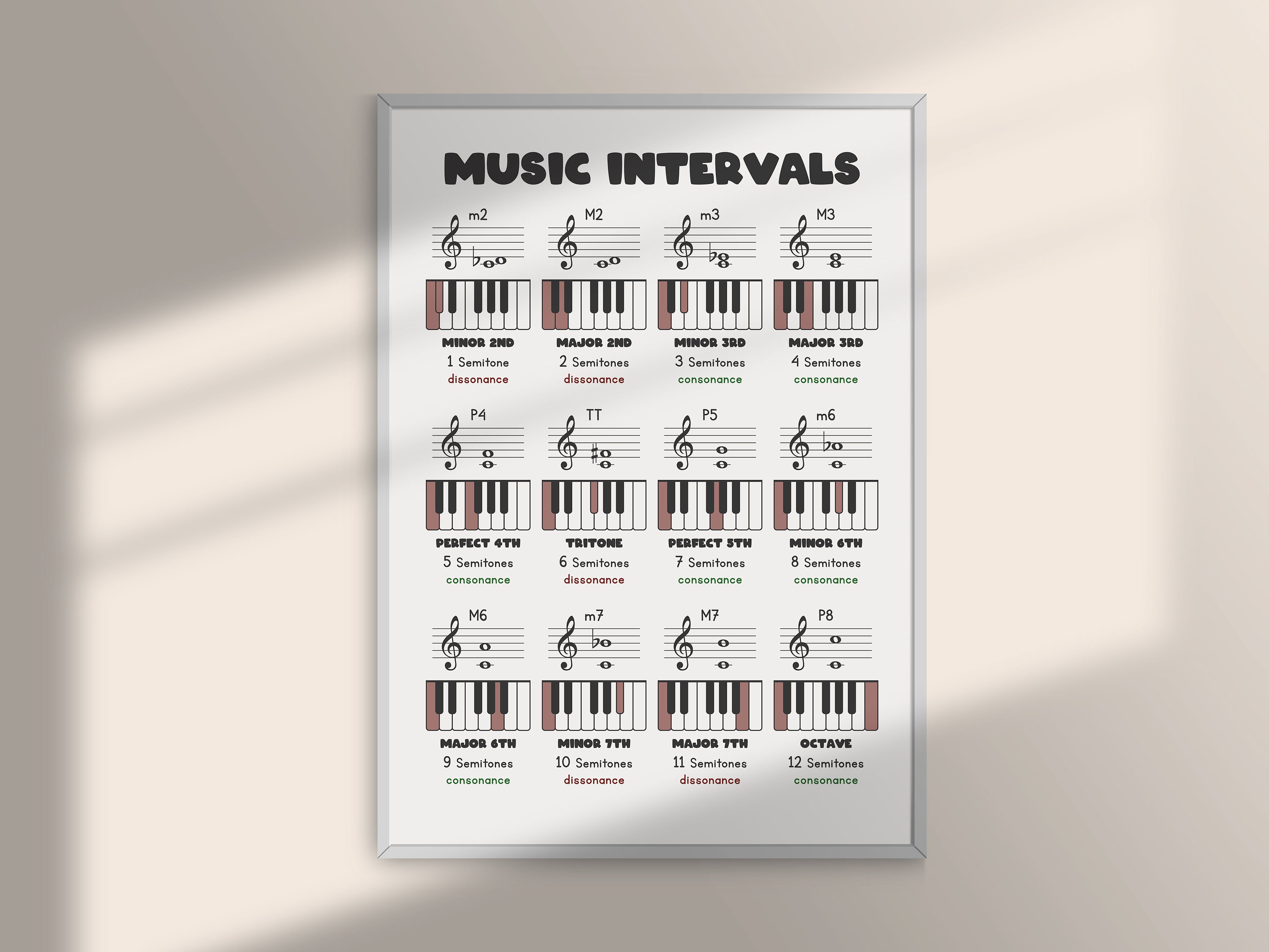 Music Intervals Poster, Piano Intervals, Piano Chord, Music Theory ...