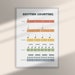 Rhythm Counting Chart: Music Theory Poster for Beginners (PDF) - Etsy