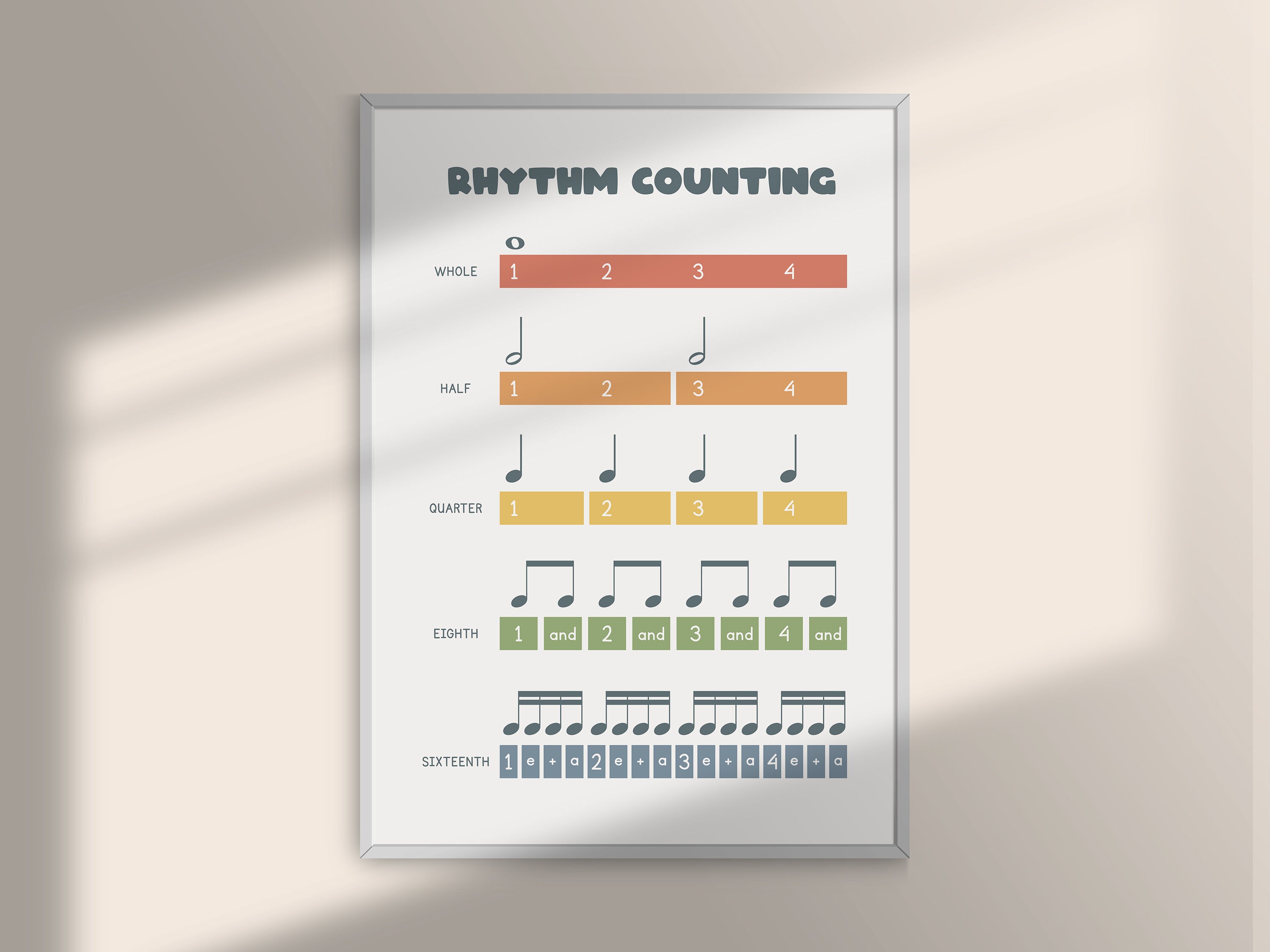Rhythm Counting Simple Chart PDF, Music Note Value, Music Theory Poster ...