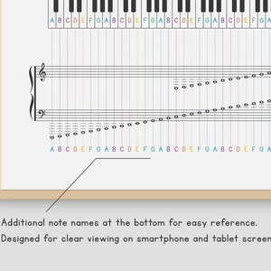 Piano Music Notes Chart: Keyboard Learning Poster (digital Download) - Etsy