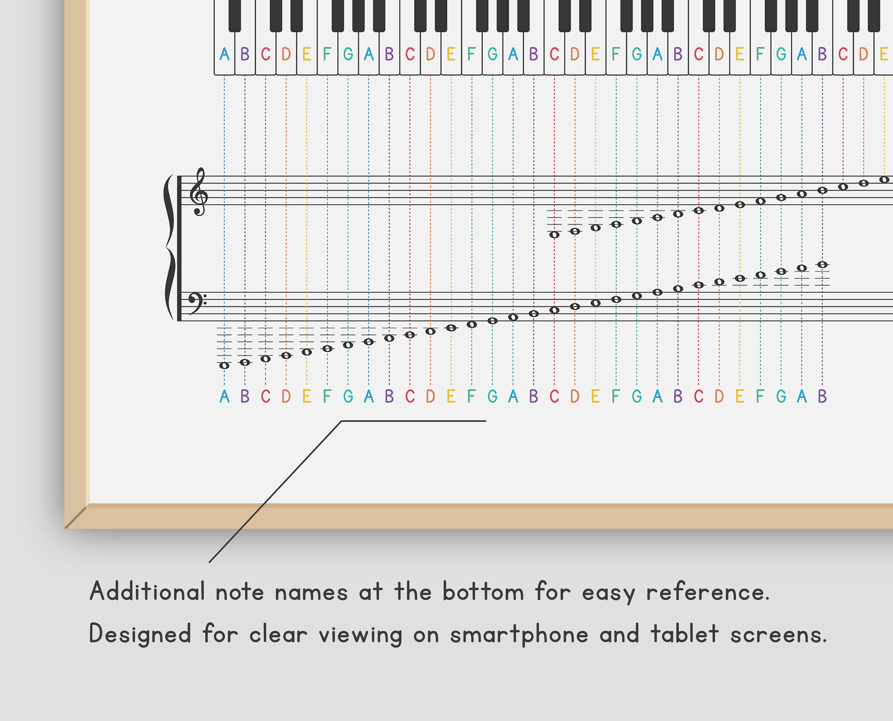 Piano Music Notes Chart: Keyboard Learning Poster (digital Download) - Etsy