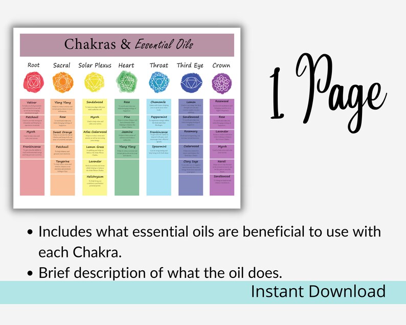 Printable Chakras and Essential Oils Chart Chakra Guide Instant ... Printable Chakras and Essential Oils Chart Chakra Guide Instant ...