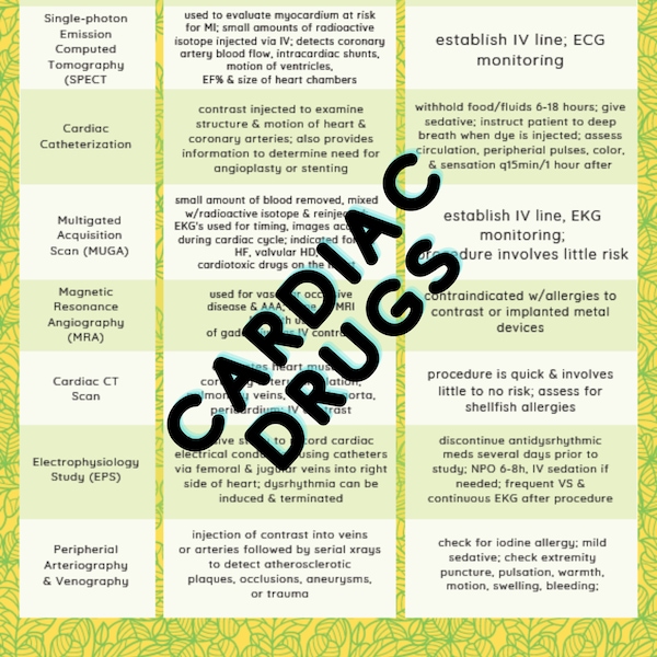 Cardiac Drug Guide - Etsy
