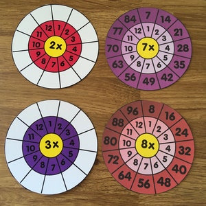 Multiplication Wheel Resources - Etsy