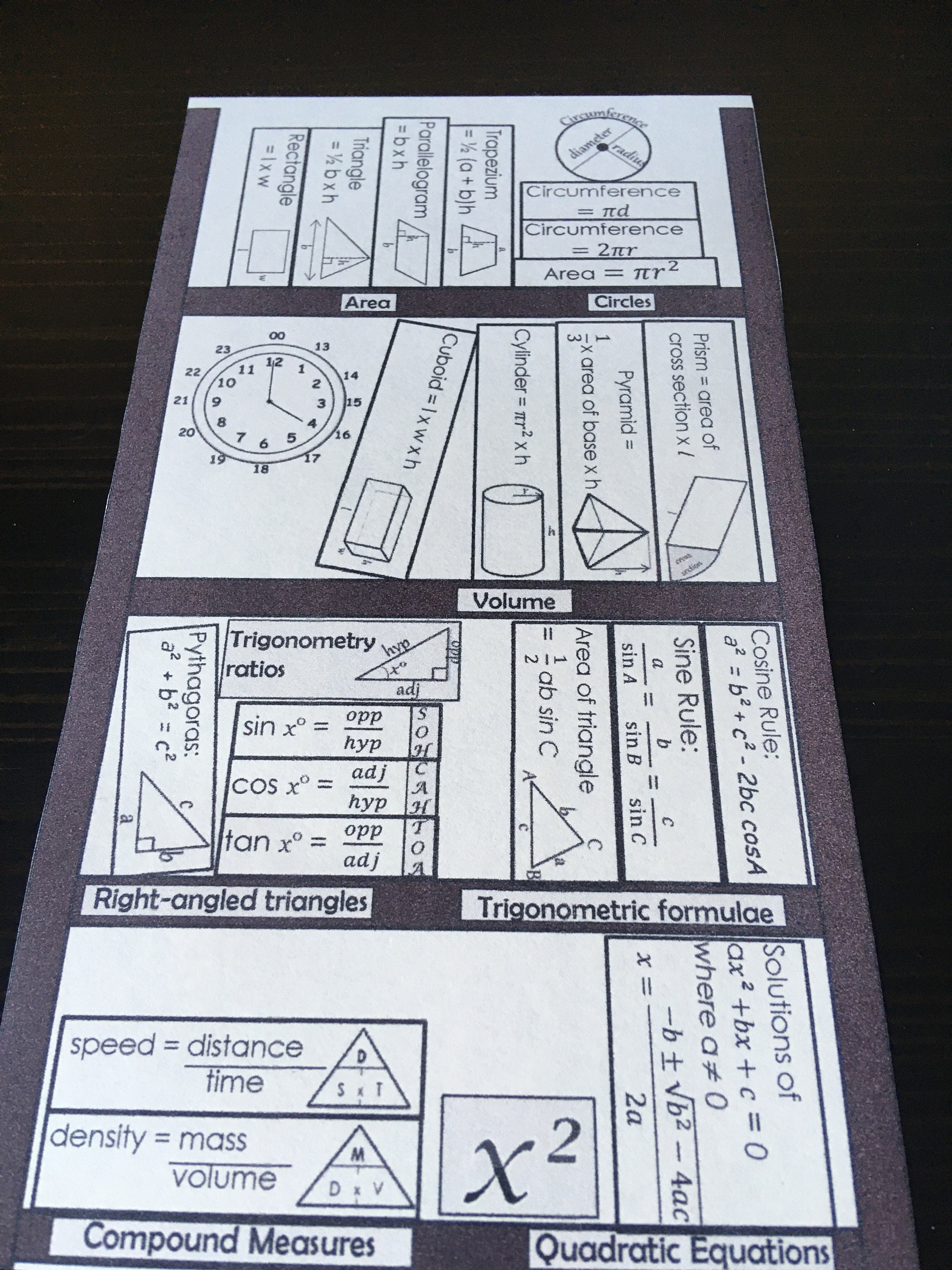 GCSE Maths Formulae Bookmark - Etsy UK