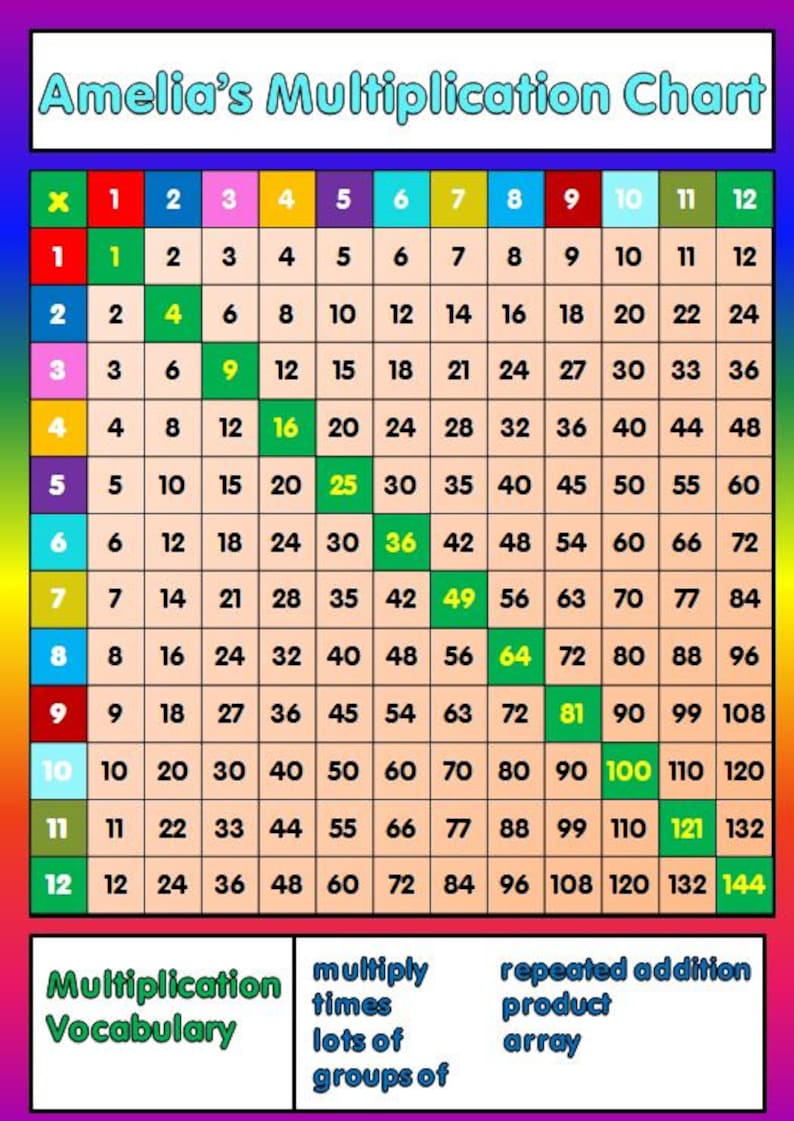 Multiplication Chart - Etsy UK
