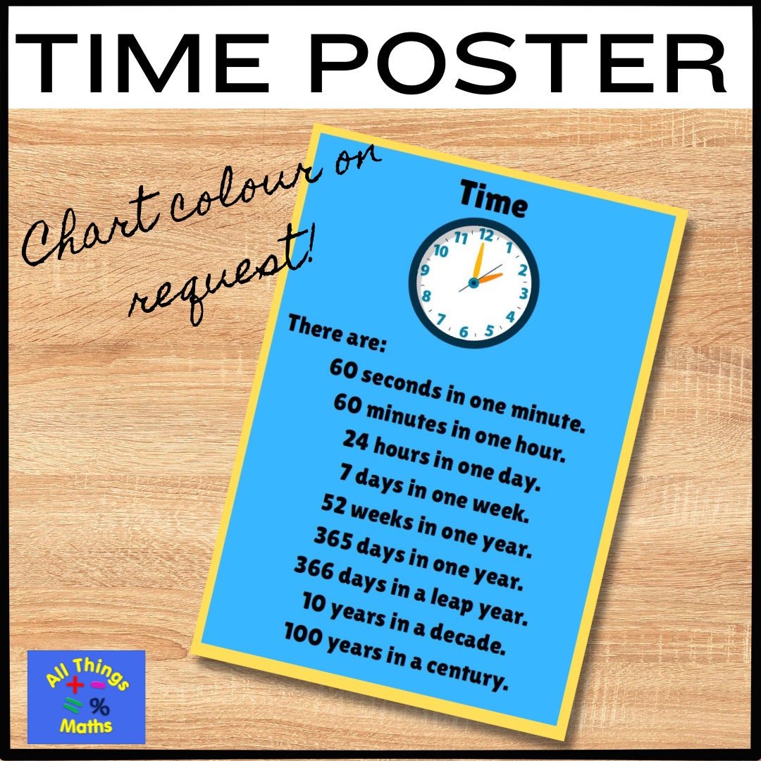 Educational Time Poster - Etsy