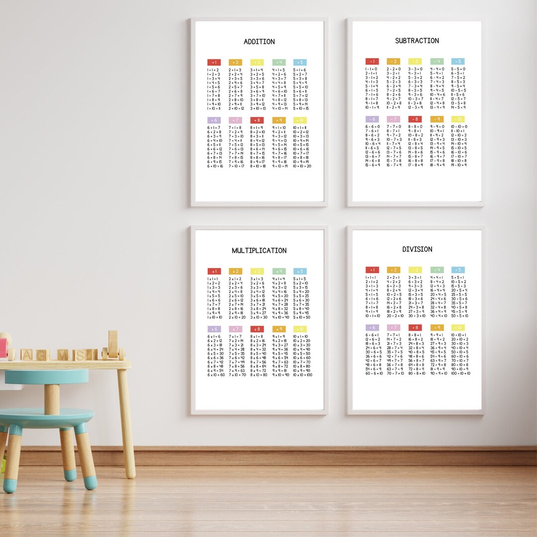 Times Tables Poster, Multiplication Wall Art, Educational Poster ...