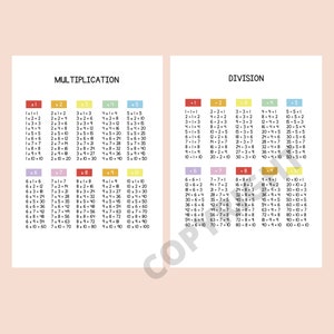 Times Tables Poster, Multiplication Wall Art, Educational Poster ...