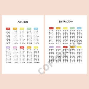 Times Tables Poster, Multiplication Wall Art, Educational Poster ...
