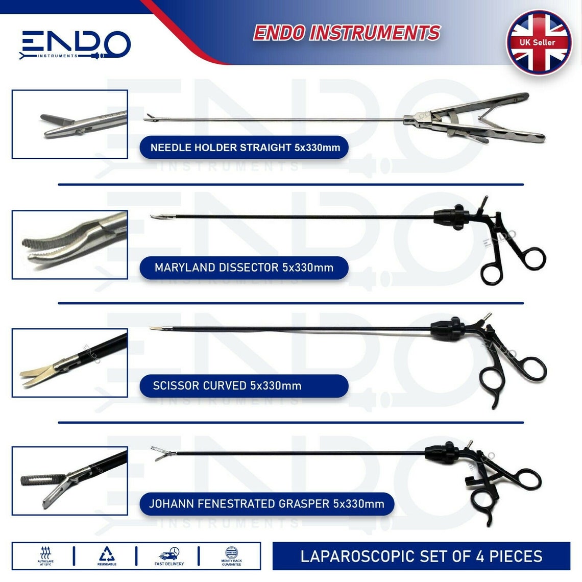 ENDO Portable Laparoscopy Training Simulator: Medical Student Practice ...