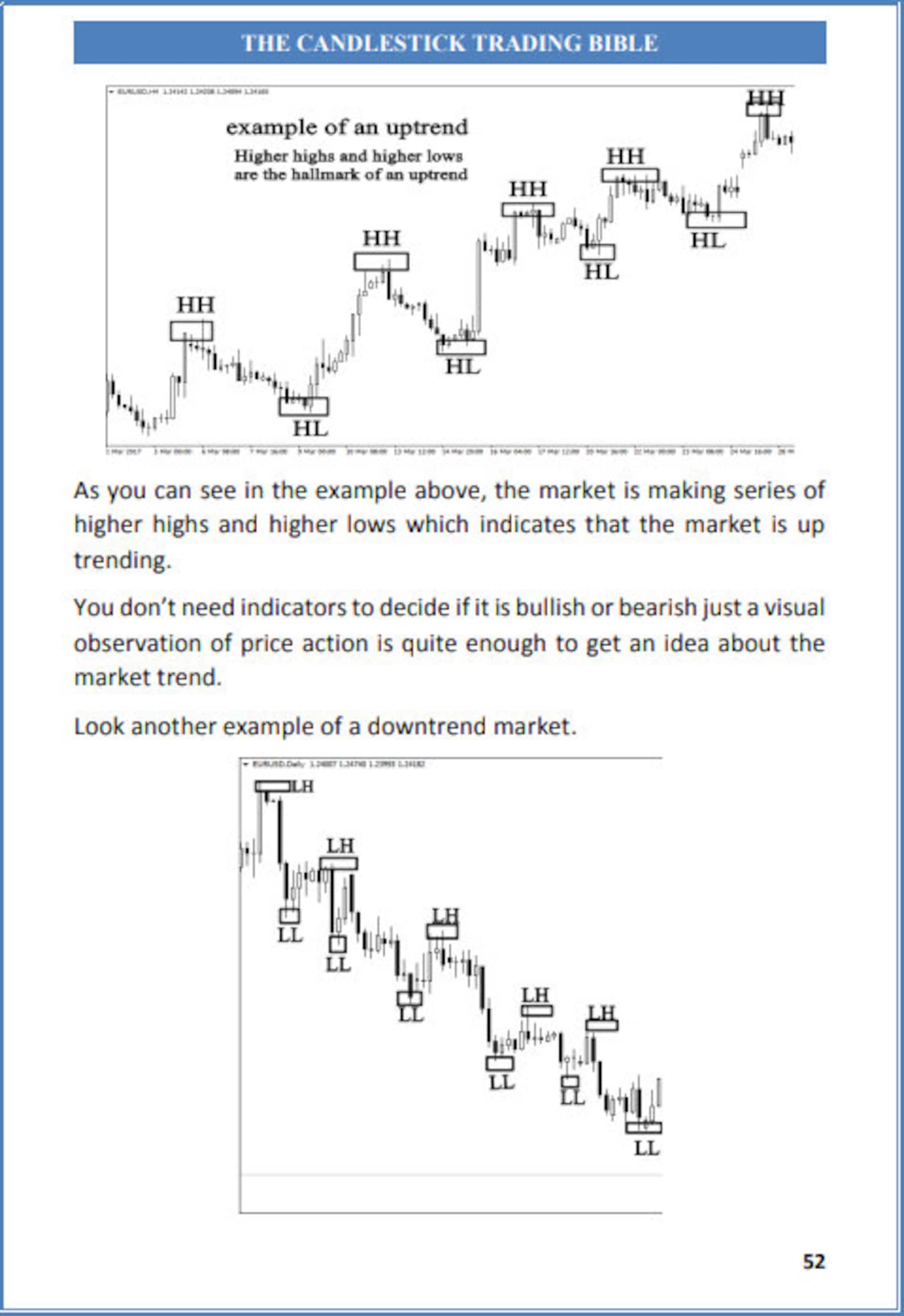 The Candlestick Trading Bible - PDF - Etsy