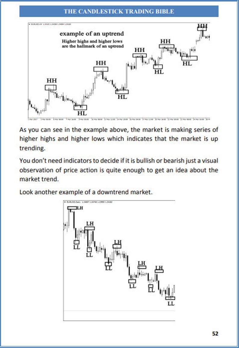 The Candlestick Trading Bible - PDF - Etsy