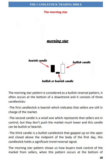 The Candlestick Trading Bible - PDF - Etsy
