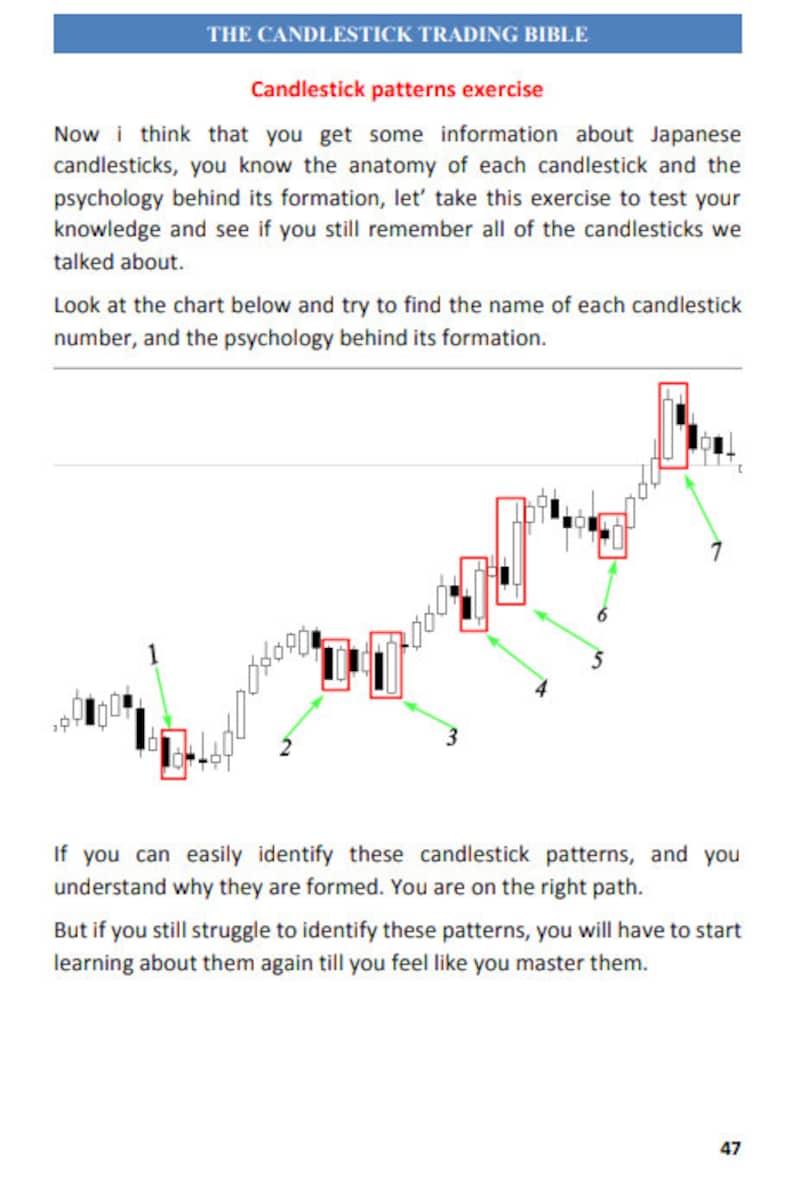 The Candlestick Trading Bible - PDF - Etsy