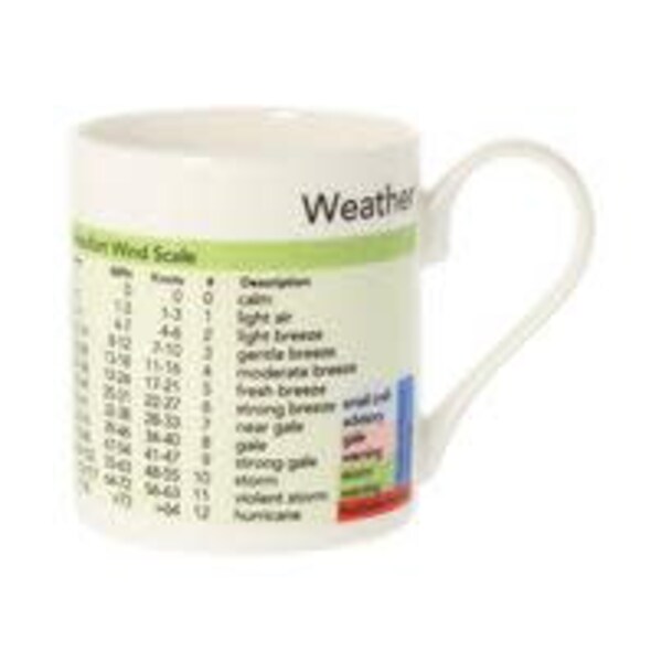 The Weather Channel - Etsy