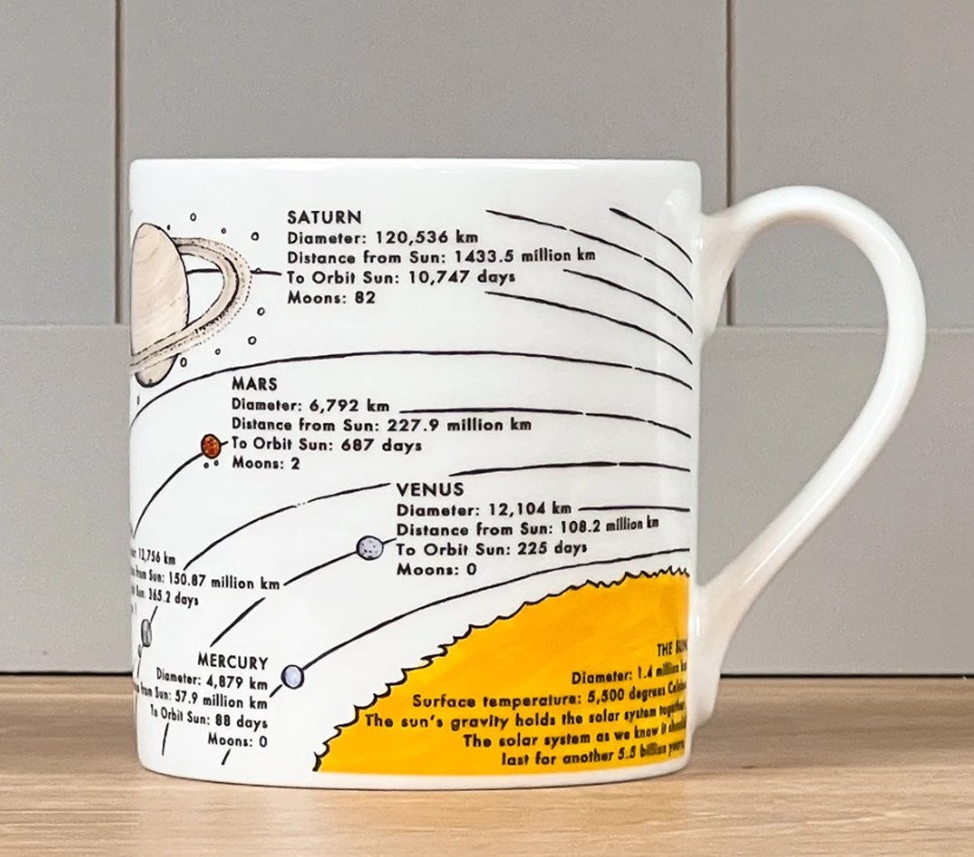 Solar System Mug - Etsy