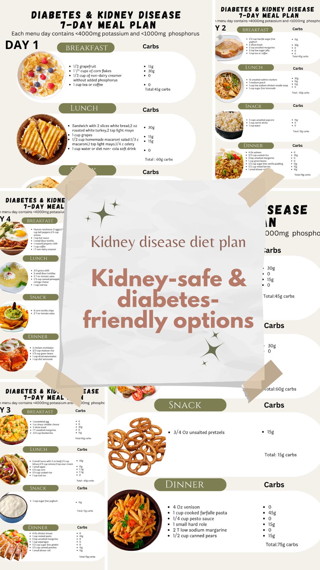 Diabetes and CKD Meal Plan Printable Renal Diet and Diabetic Friendly ...