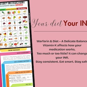 Warfarin Diet Chart Printable, Vitamin K Food List, Inr-friendly Diet ...