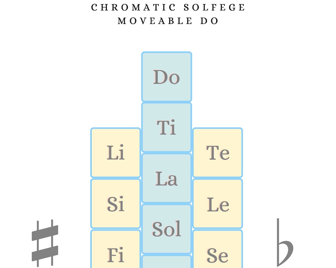 Solfege Ladder - Moveable Do & Modal Scales - Etsy