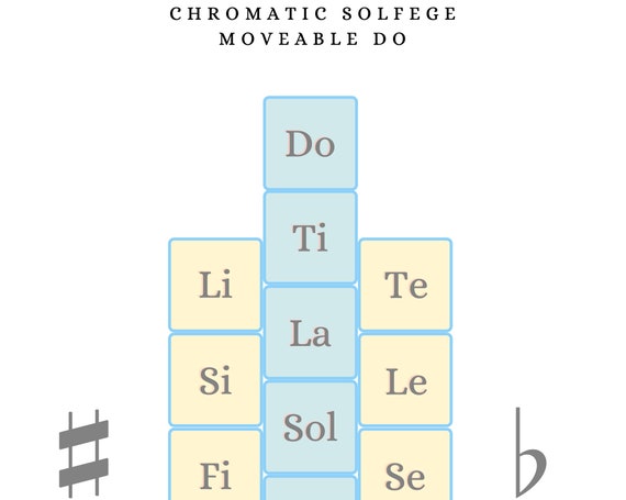 Solfege Ladder Moveable Do & Modal Scales | Etsy