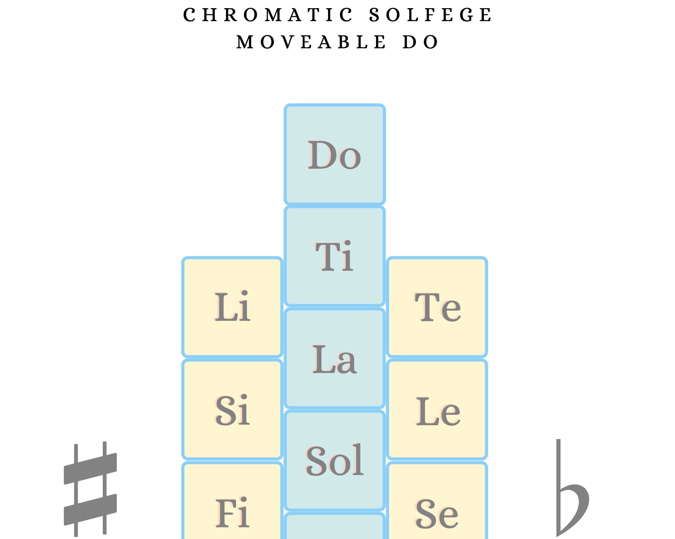 Solfege Ladder - Moveable Do & Modal Scales - Etsy