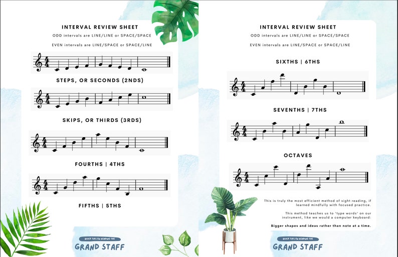 Tips for Sight Reading on the Grand Staff - Etsy