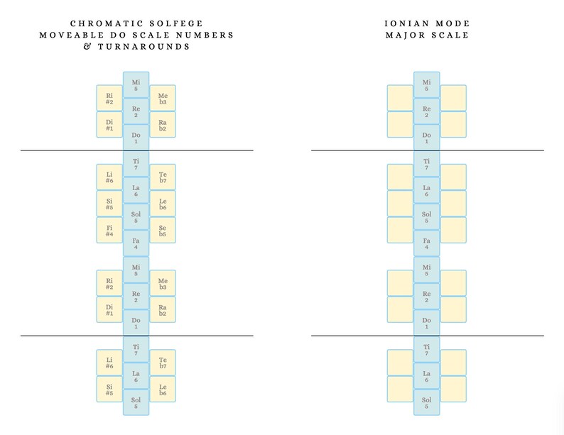 Solfege Ladder - Moveable Do & Modal Scales - Etsy