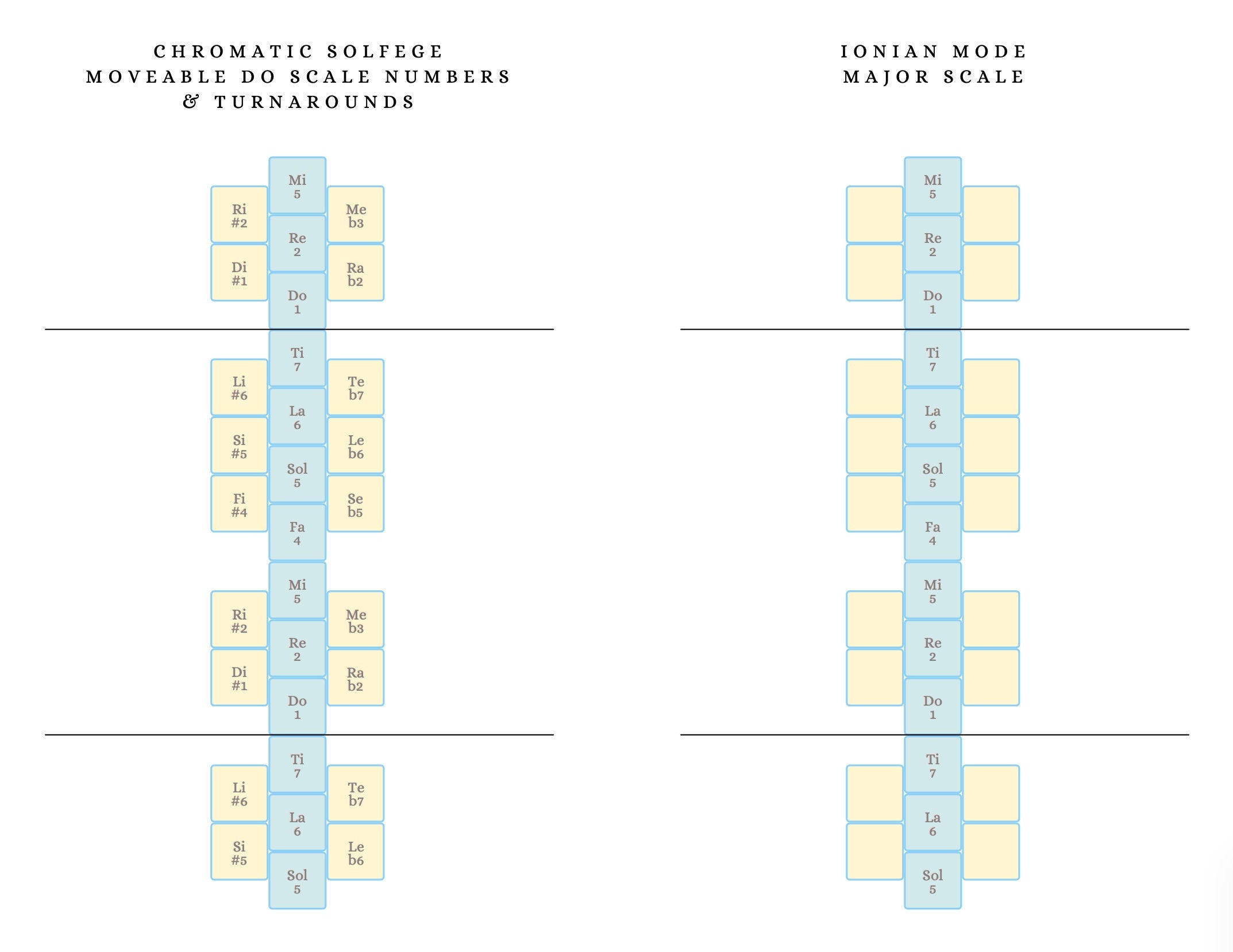 Solfege Ladder - Moveable Do & Modal Scales - Etsy