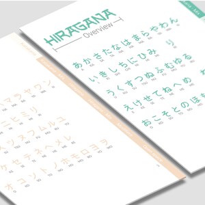 Japanese - Learn Easy Hiragana & Katakana Characters - Learning ...