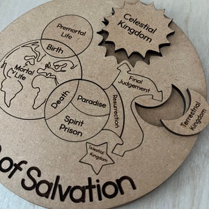 LDS Plan of Salvation Missionary Tool Puzzle Laser Gift - Etsy