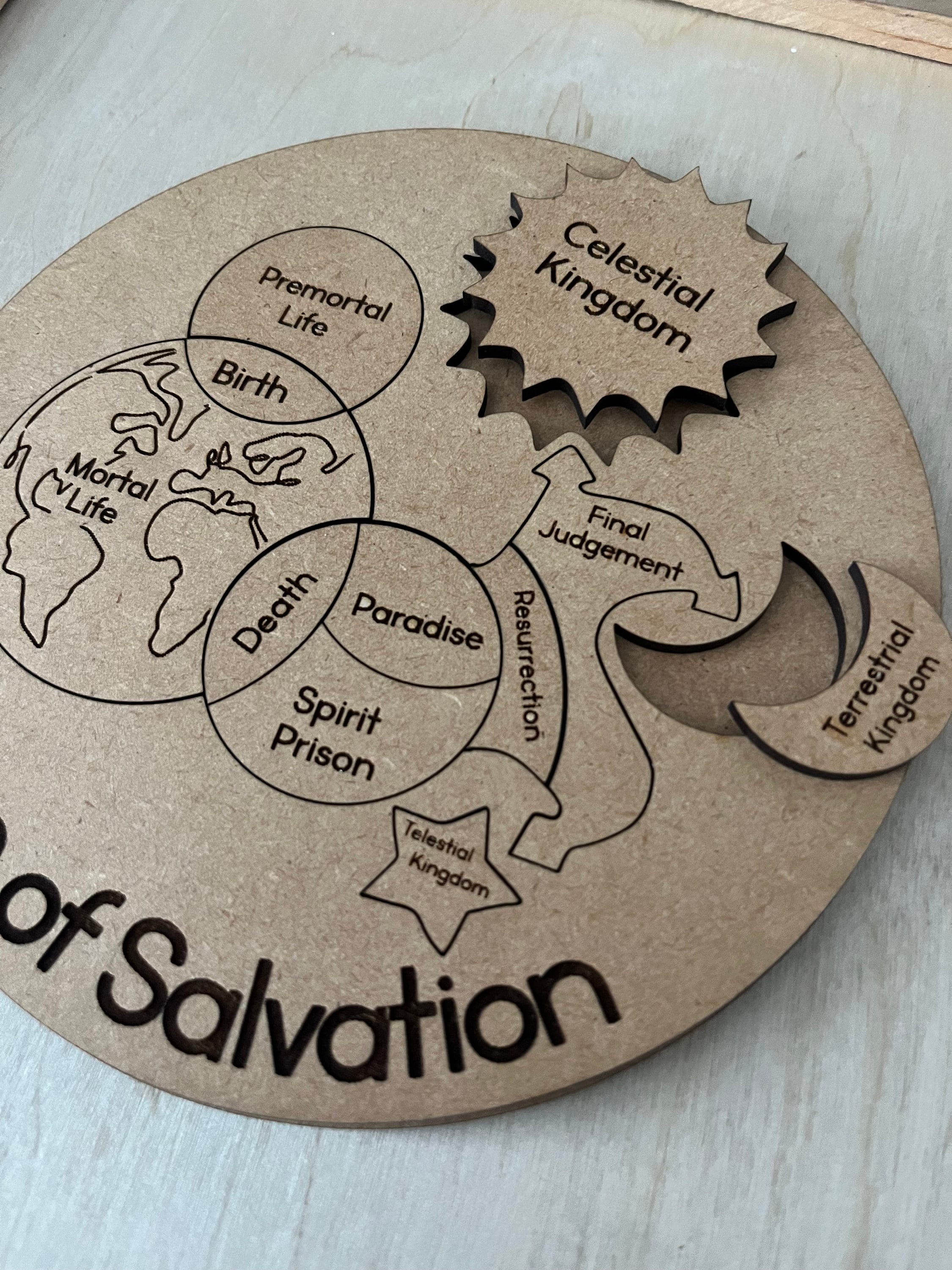 LDS Plan of Salvation Missionary Tool Puzzle Laser Gift - Etsy