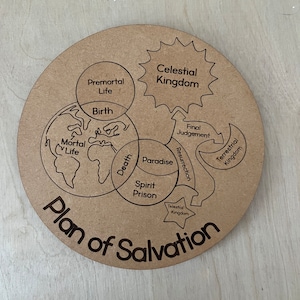 LDS Plan of Salvation Missionary Tool Puzzle Laser Gift - Etsy