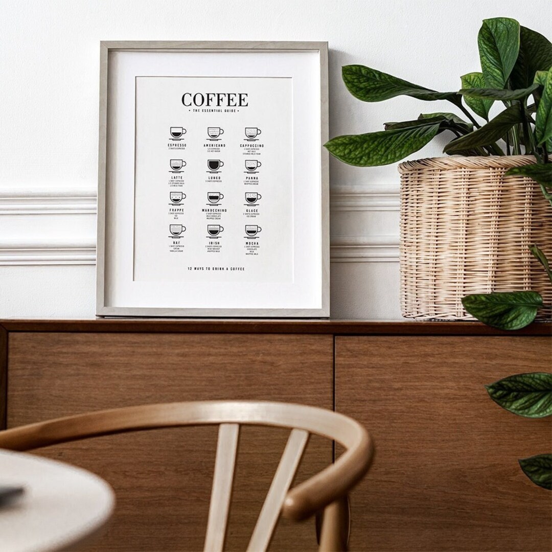 Coffee Poster, Coffee Guide Poster, Modern Kitchen Decor, Minimal ...