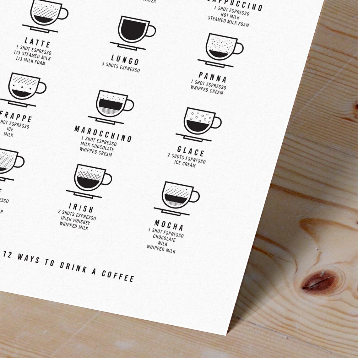 Coffee Poster Coffee Guide Poster Modern Kitchen Decor - Etsy