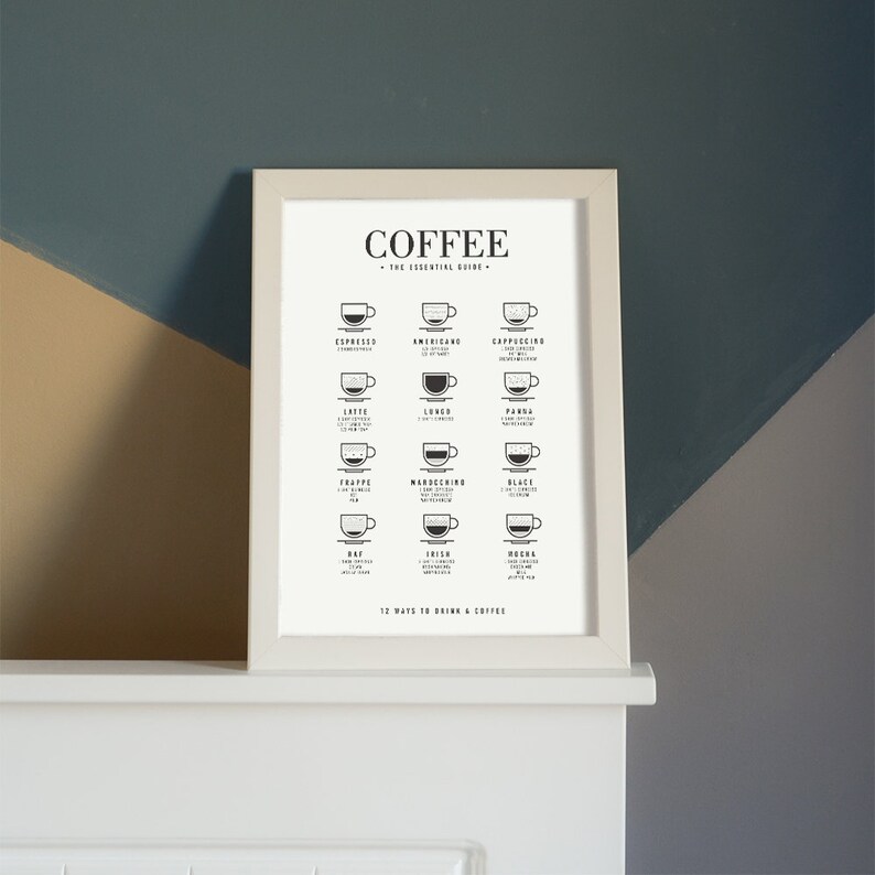 Coffee Poster Coffee Guide Poster Modern Kitchen Decor - Etsy