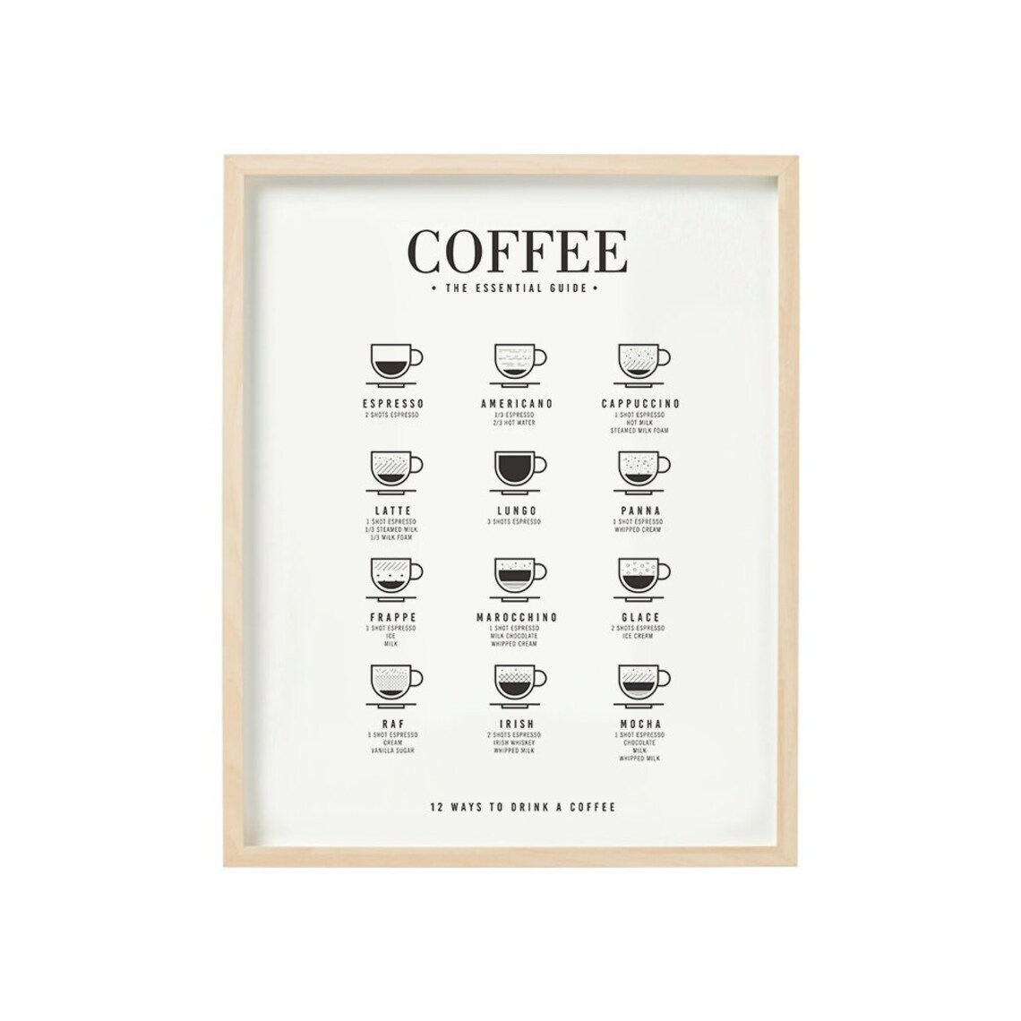 Coffee Poster Coffee Guide Poster Modern Kitchen Decor - Etsy